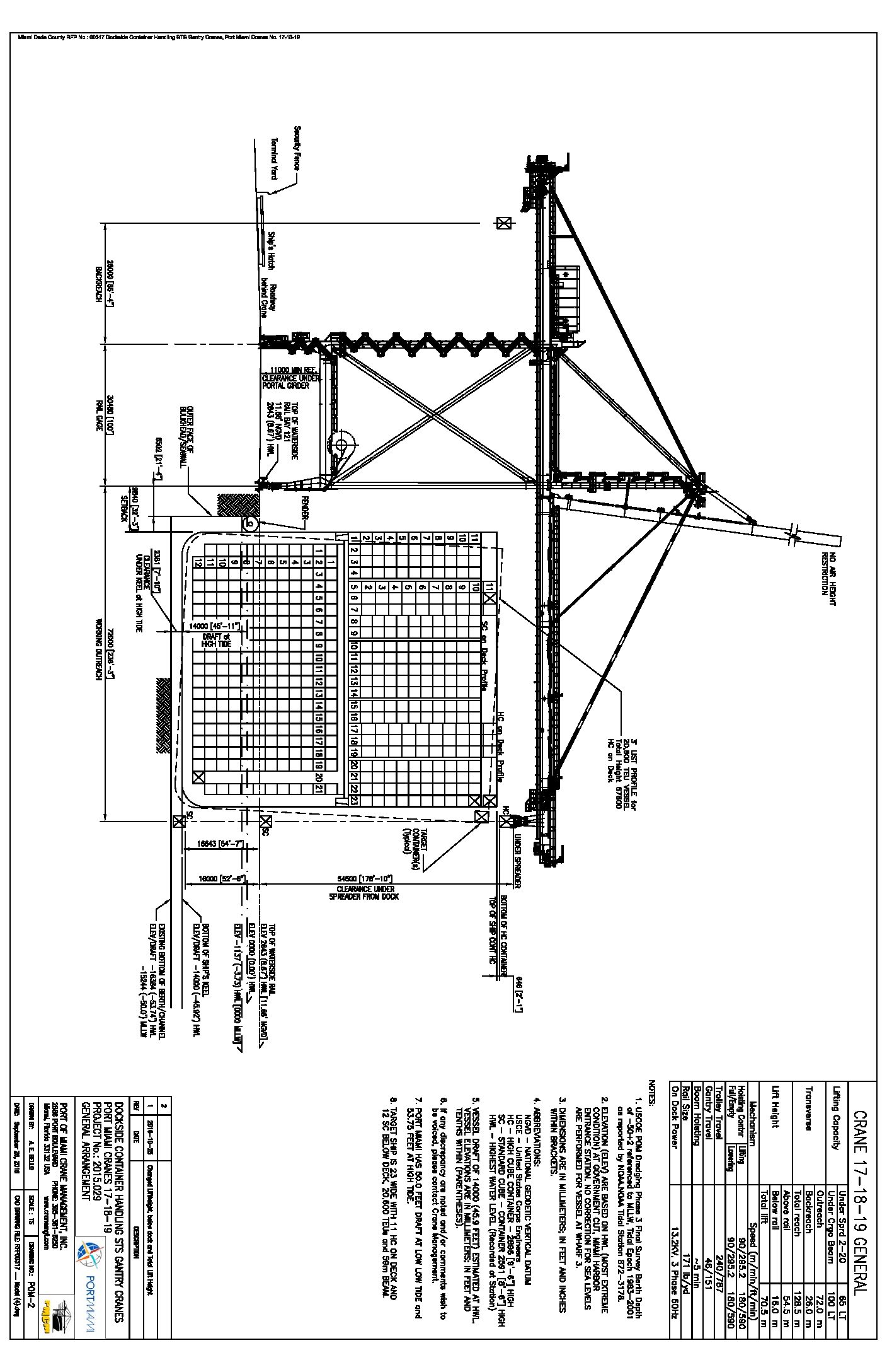 RFP00317 POM-2 Crane Gen-Arrangement(1) Model(4) | Crane Management